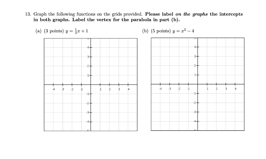 Solved 13. Graph the following functions on the grids | Chegg.com