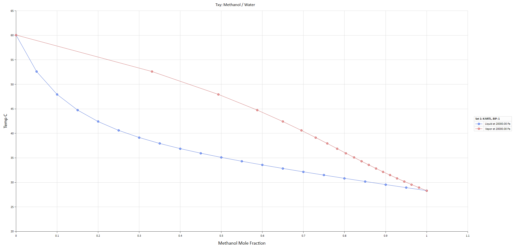 Solved Report the infinite dilution activity coefficients of | Chegg.com