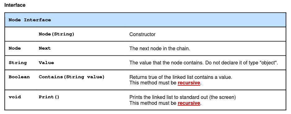 Solved PLEASE WRITE CODE IN JAVA For this assignment, you | Chegg.com