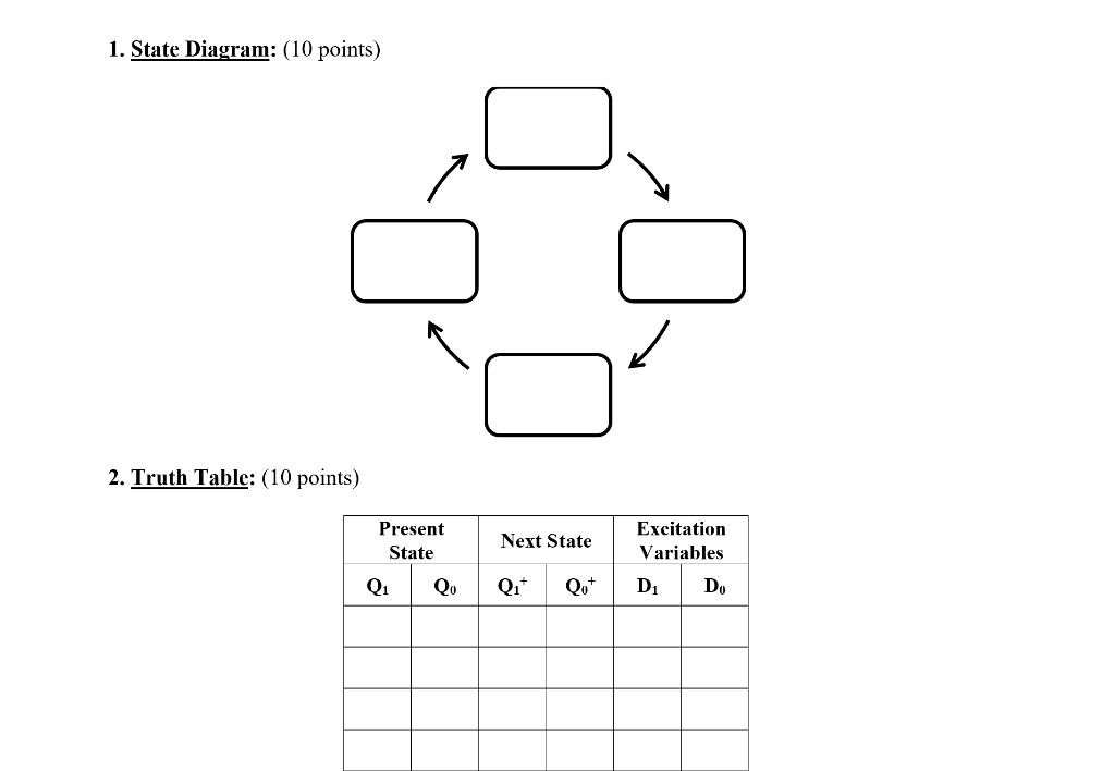 Solved Digital Logic Design Problem (Total 100 points) Part | Chegg.com