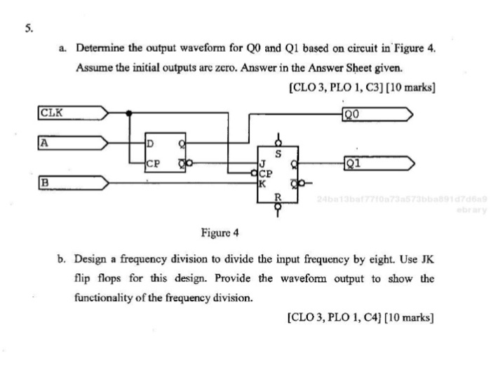 Solved a. Determine the output waveform for Q0 and Q1 based | Chegg.com