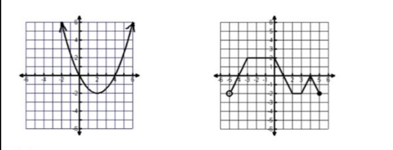 Solved Observe the function and write the intervals where | Chegg.com