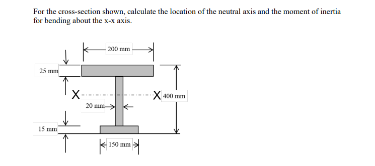 Solved For the cross-section shown, calculate the location | Chegg.com