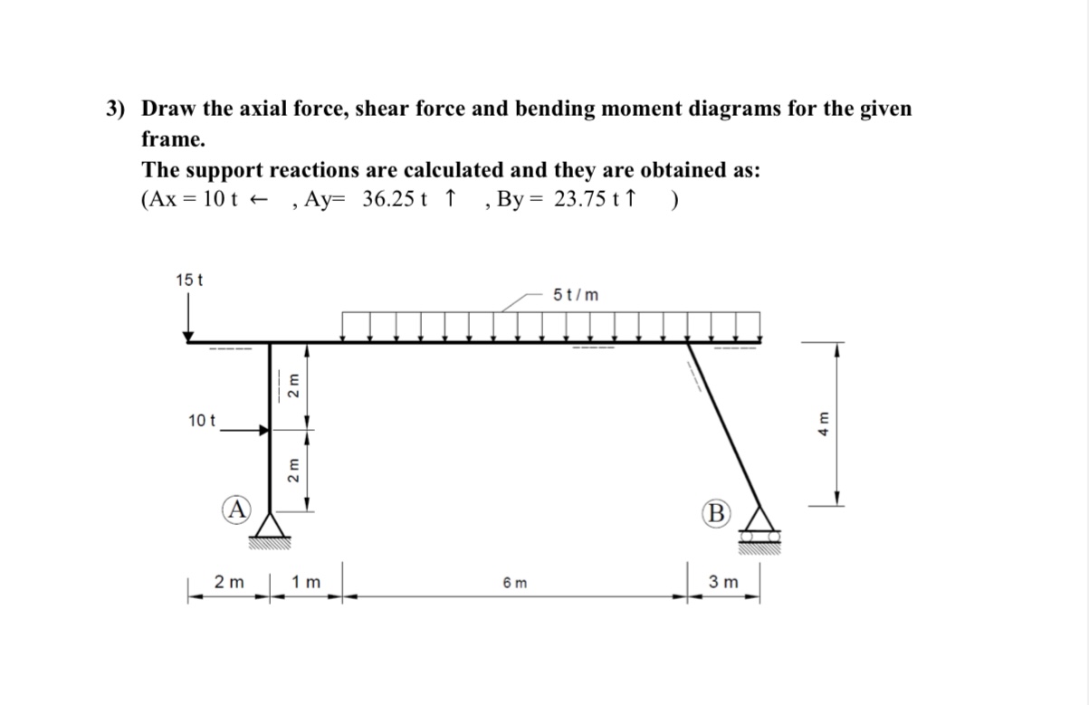 Solved 3) Draw the axial force, shear force and bending | Chegg.com
