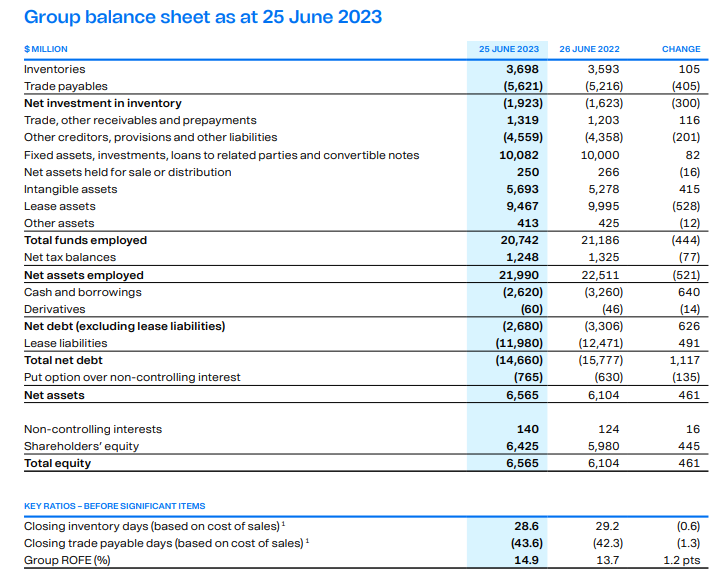 Solved Given the balance sheet,1. ﻿Asset Overview: Analyse | Chegg.com