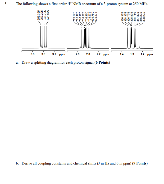 Solved The following shows a first order 1H NMR spectrum of | Chegg.com