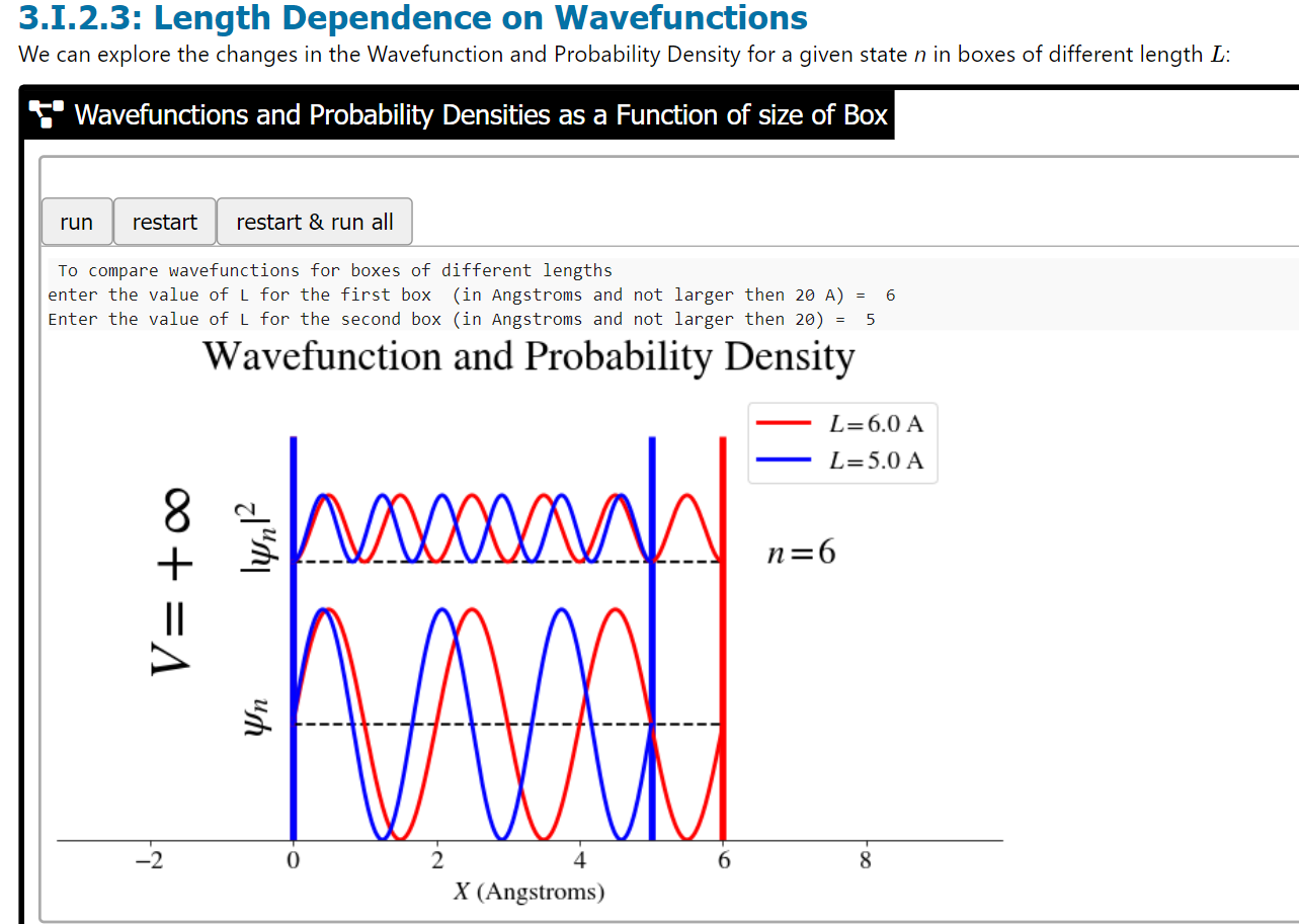 Solved Wavefunctions and Probability Densities run restart | Chegg.com