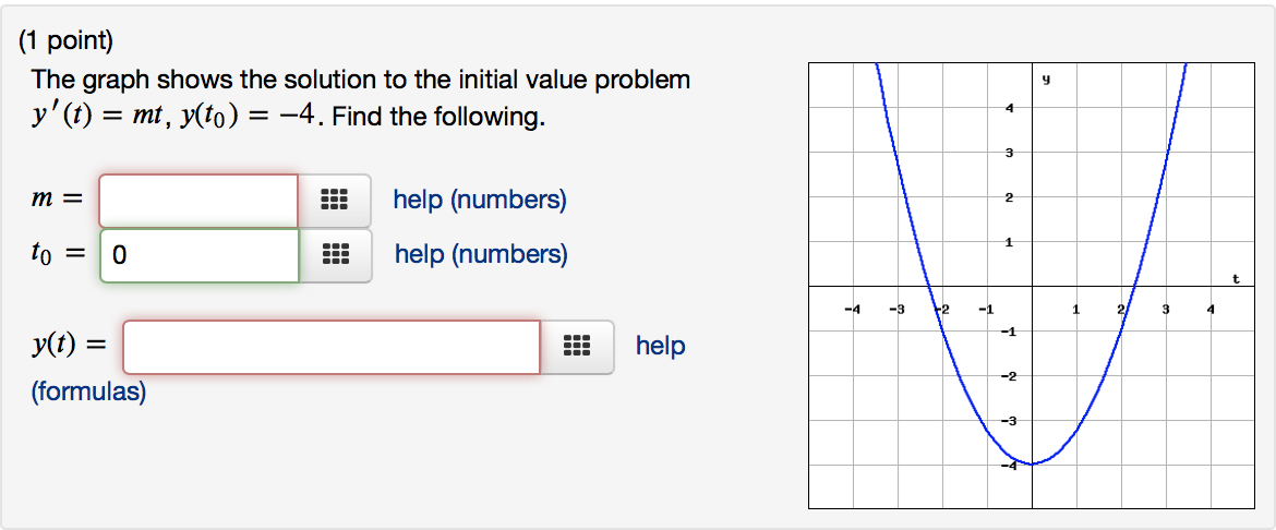 Solved (1 point) The graph shows the solution to the initial | Chegg.com