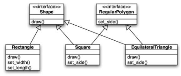 Solved Implement the following hierarchy. The method | Chegg.com