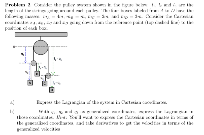 Solved Problem 2. Consider the pulley system shown in the | Chegg.com