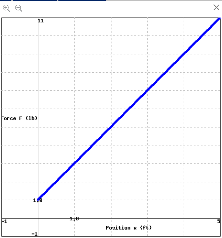Solved A variable force F(x) in the positive x-direction is | Chegg.com