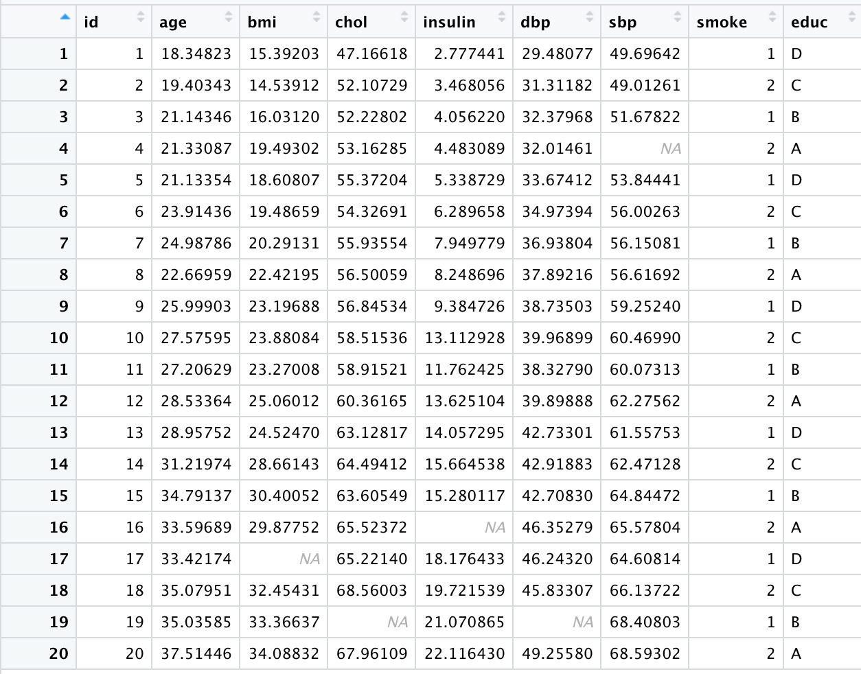 Solved Import the dataset bmi.csv and run a Point-Biserial | Chegg.com