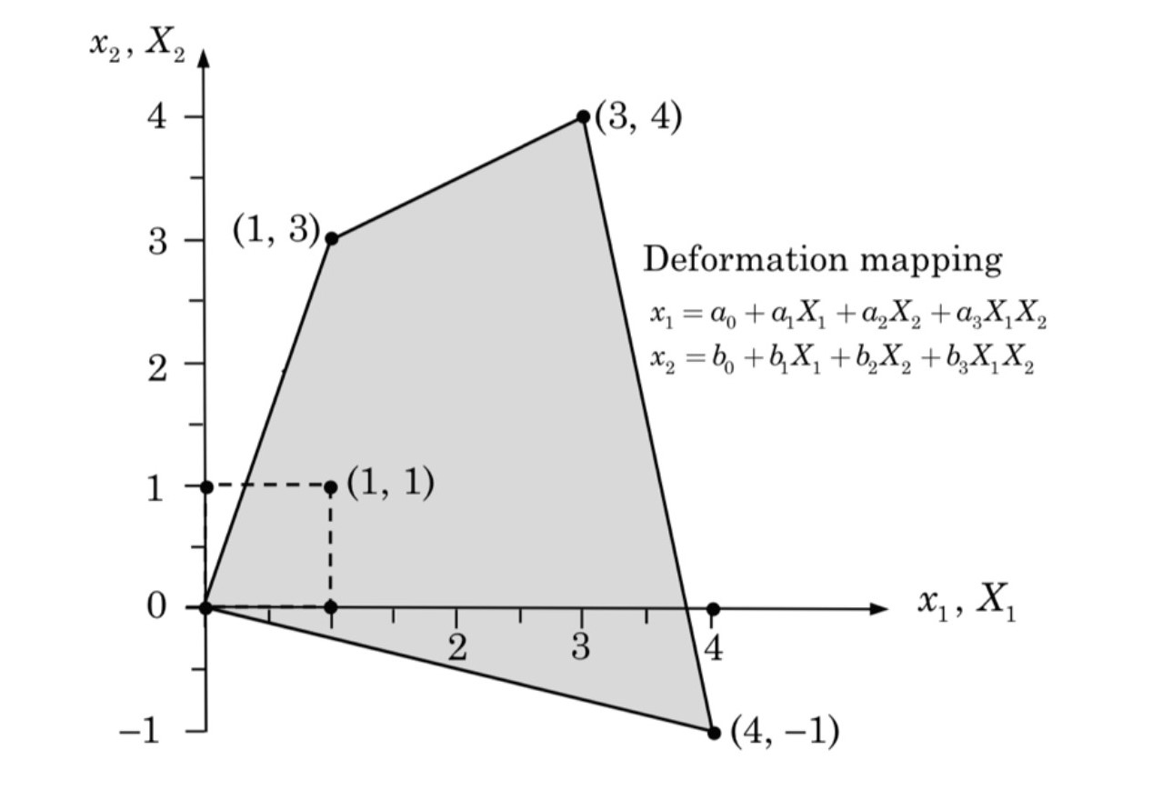 Solved Determine the deformation mapping that maps a unit | Chegg.com