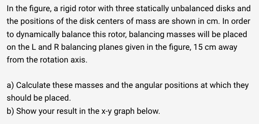 Solved In the figure, a rigid rotor with three statically | Chegg.com