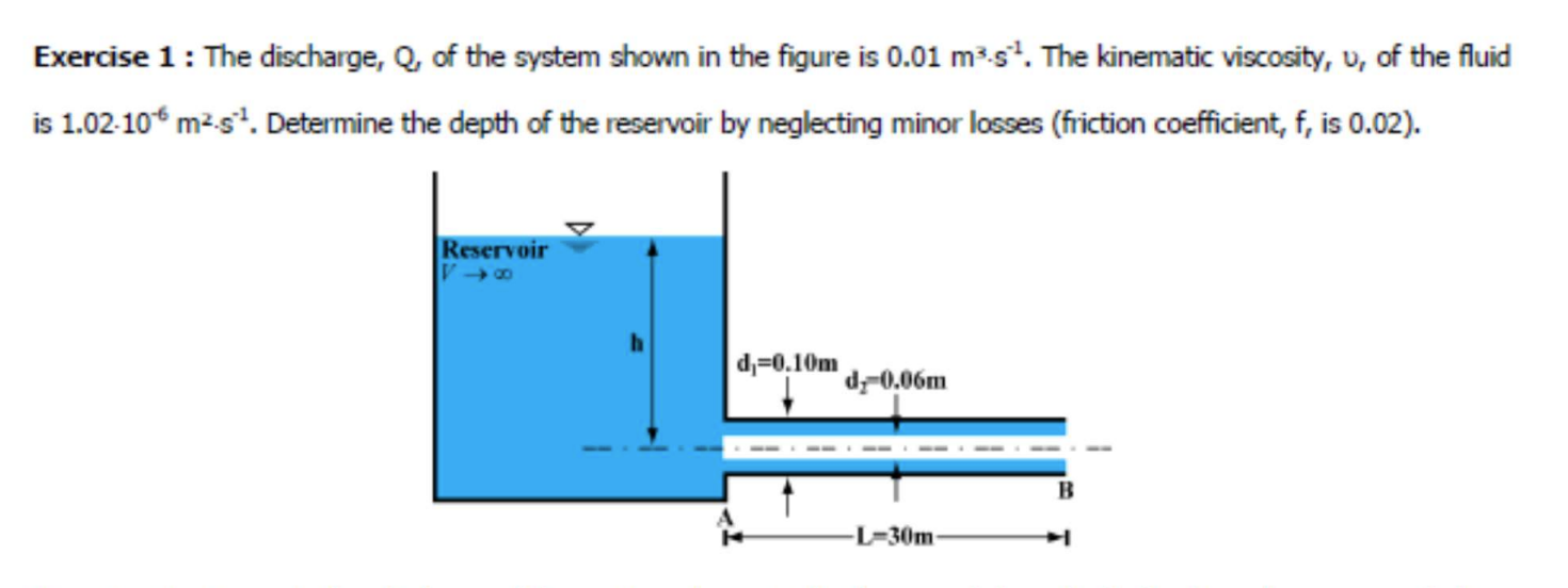 Solved Exercise 1: The discharge, Q, of the system shown in | Chegg.com