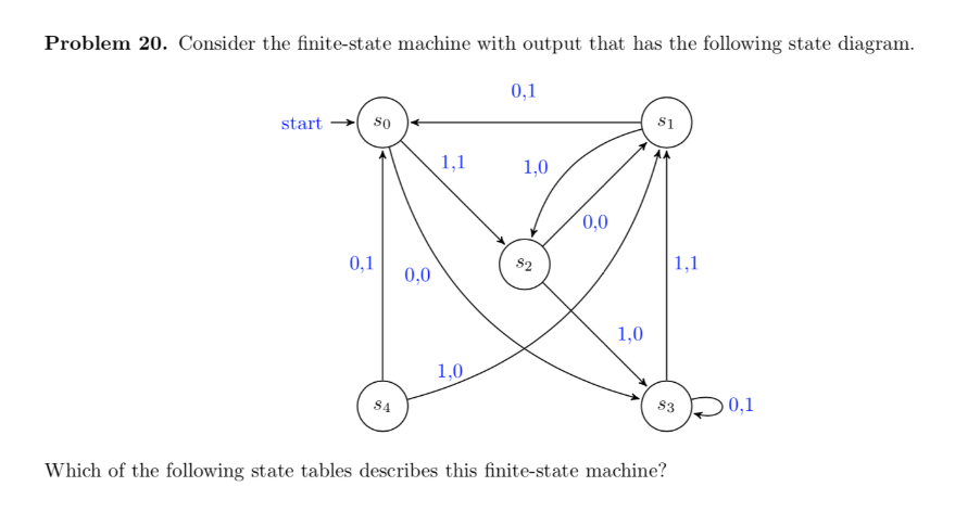 Solved Problem 20. Consider the finite-state machine with | Chegg.com