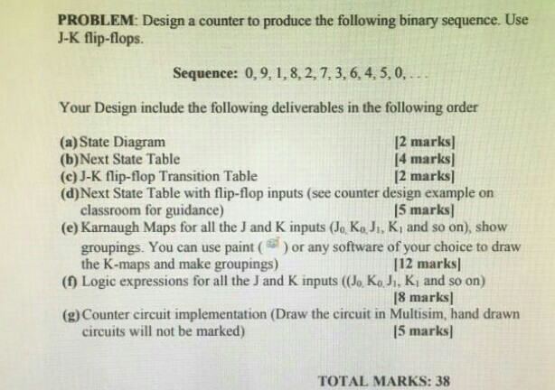 Solved PROBLEM: Design a counter to produce the following | Chegg.com