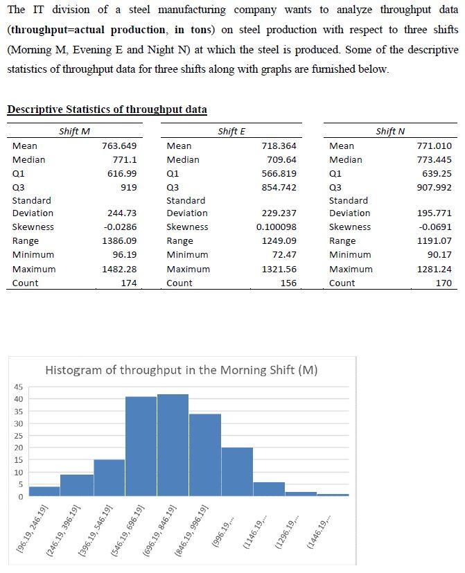 Solved The IT division of a steel manufacturing company | Chegg.com