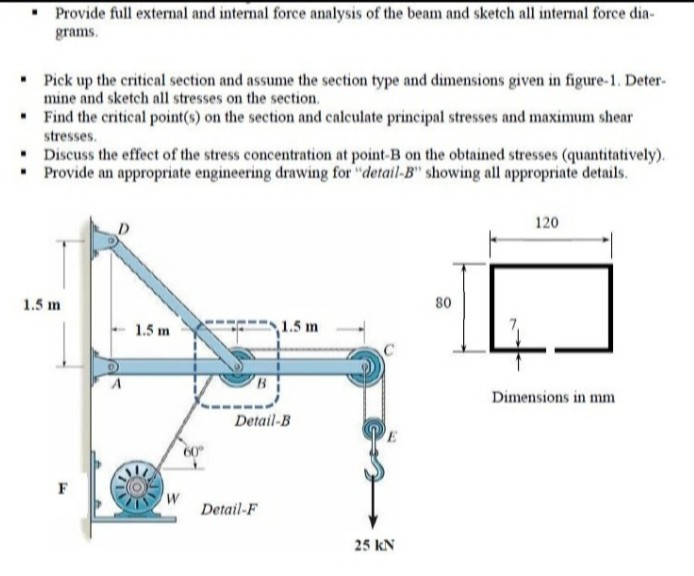 Solved Provide full external and internal force analysis of | Chegg.com