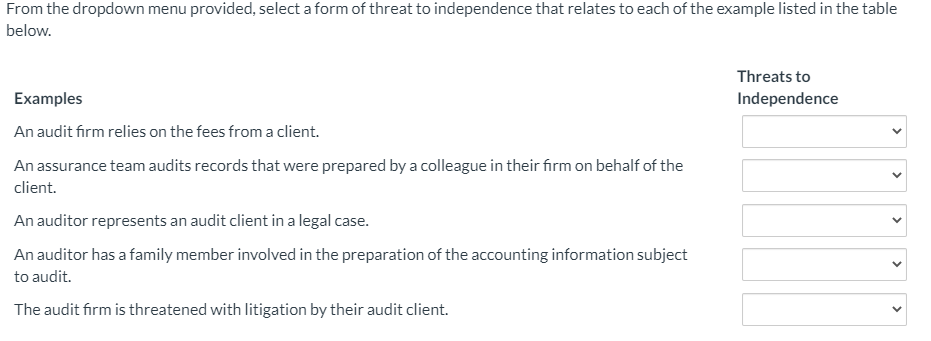 Solved From the dropdown menu provided, select a form of | Chegg.com