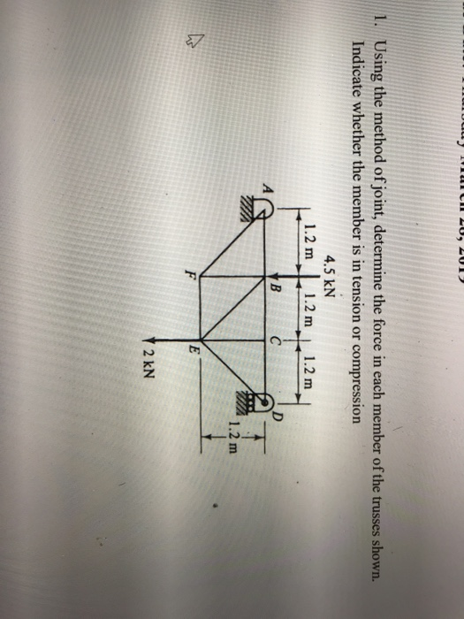 Solved Using the method of joint, determine the force in | Chegg.com
