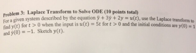 Solved Problem 3: Laplace Transform to Solve ODE (10 points | Chegg.com