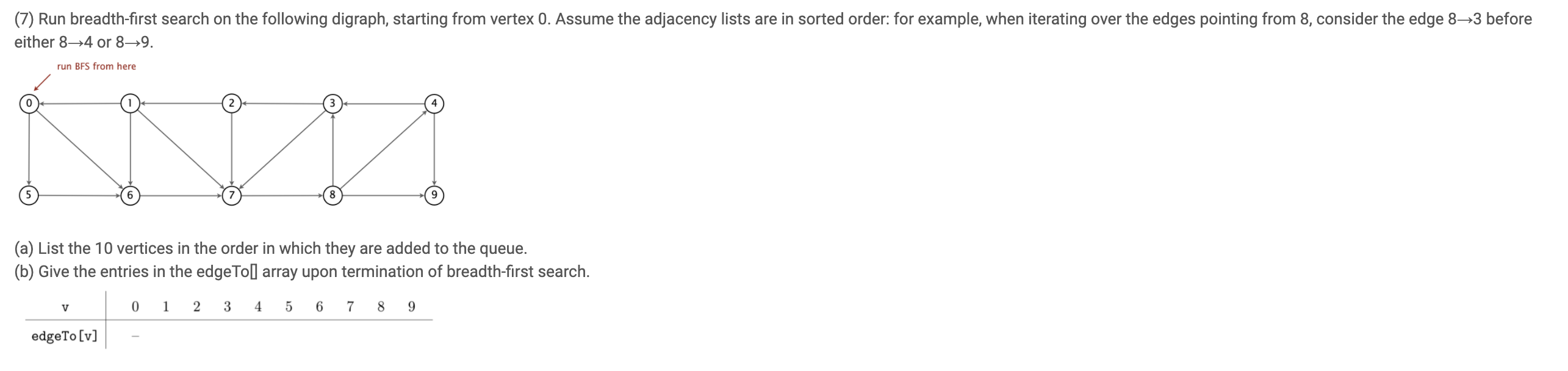 Solved (7) Run breadth-first search on the following | Chegg.com