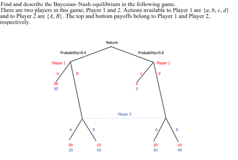 Find and describe the Bayesian-Nash cquilibrium in | Chegg.com