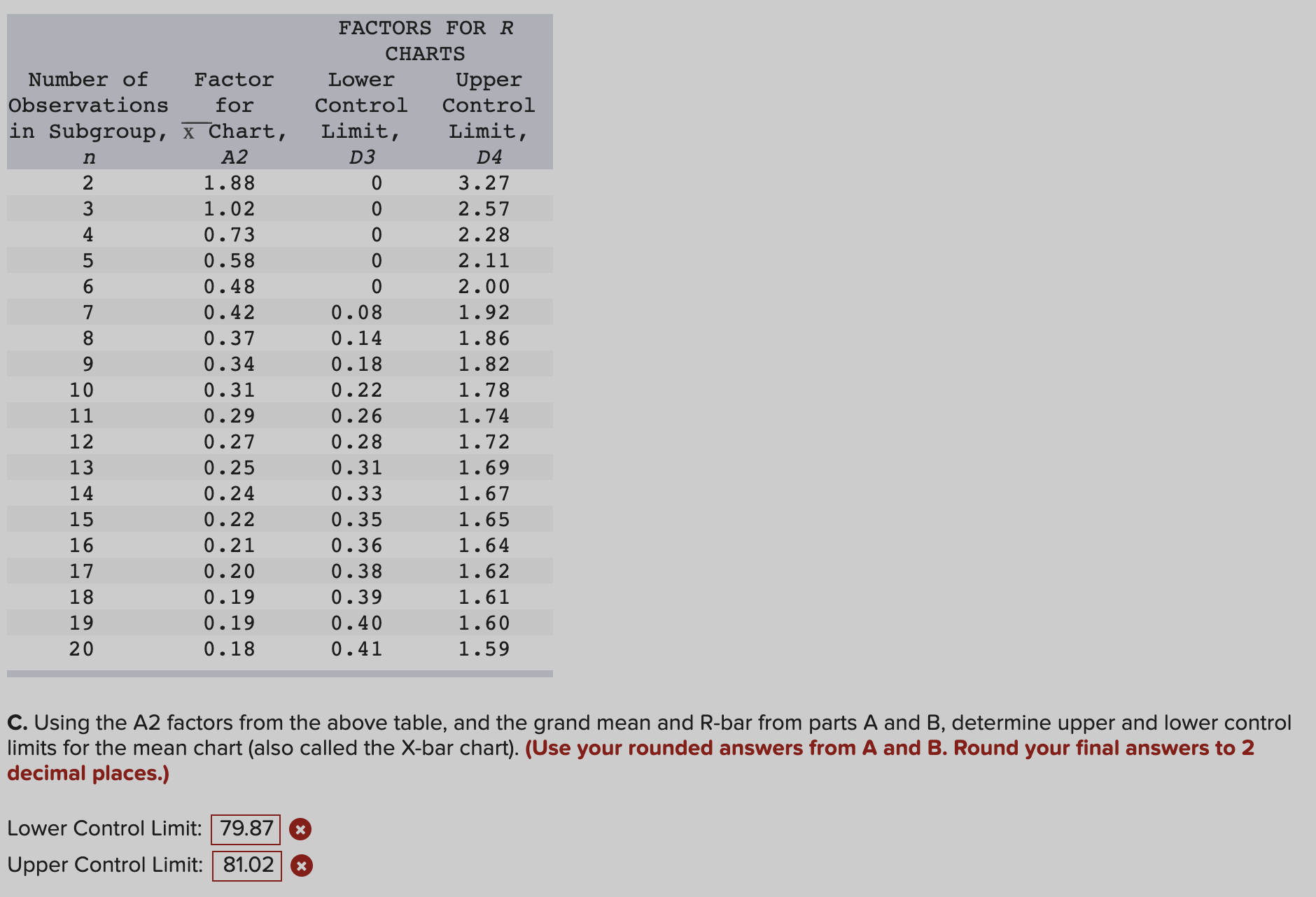 C. Using the A2 factors from the above table, and the | Chegg.com
