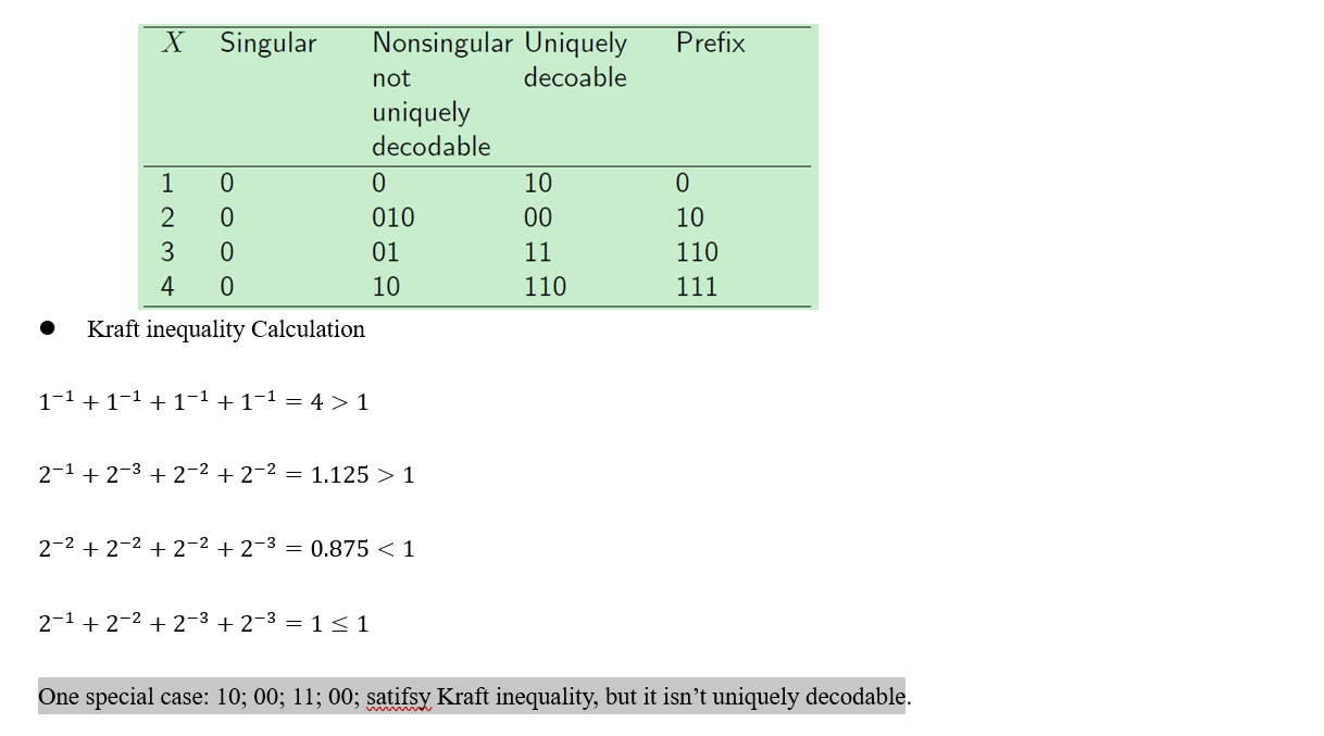Solved - Kraft inequality Calculation 1−1+1−1+1−1+1−1=4>1 | Chegg.com