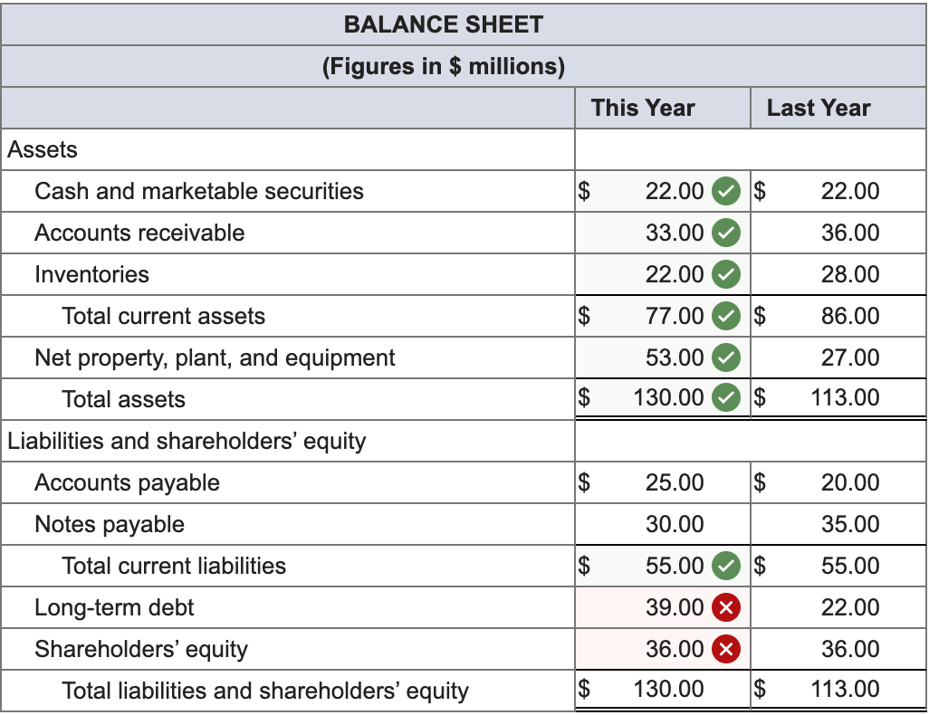 Solved Long-term debt ratio0.3Times interest | Chegg.com