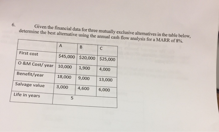 Solved 6. Given the financial data for three mutually | Chegg.com Solved 6. Given the financial data for three mutually | Chegg.com