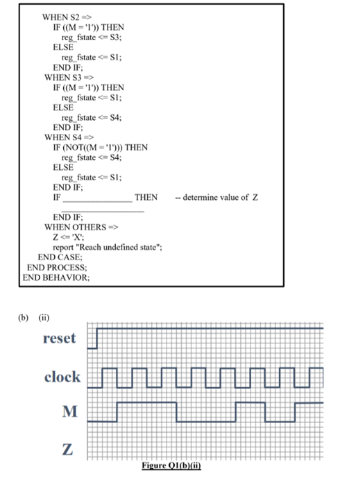 Solved Answer the following question with reference to the | Chegg.com