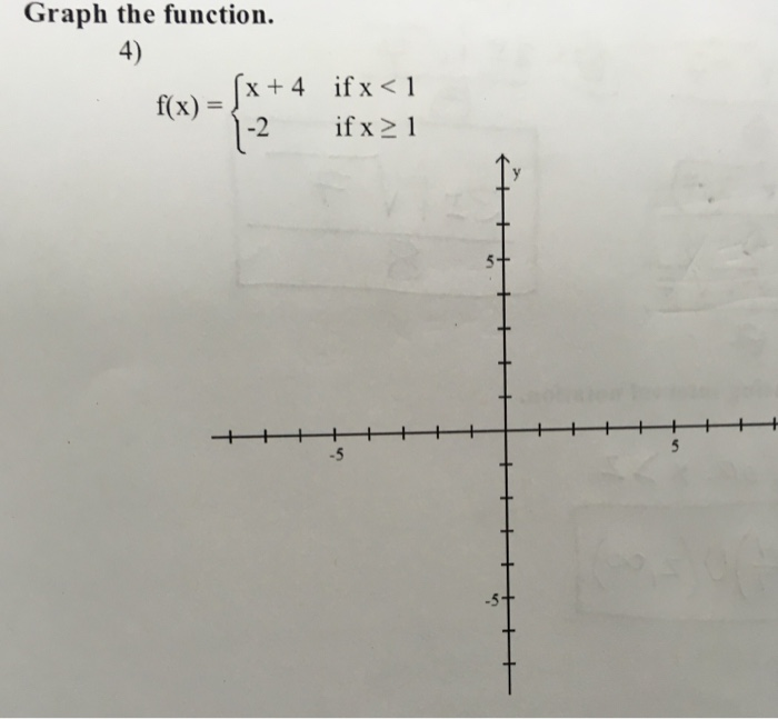 Solved Graph the function. 4) f(x) = 2ifx21 -5 -5 | Chegg.com