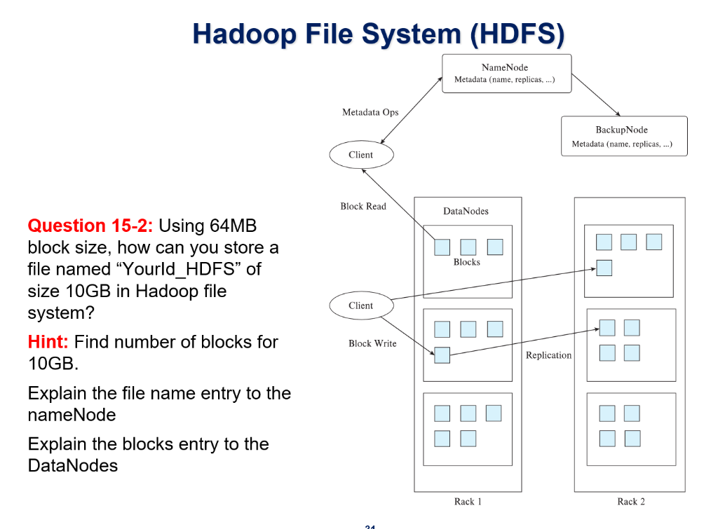 Solved Hadoop File System (HDFS) NameNode Metadata (name, | Chegg.com