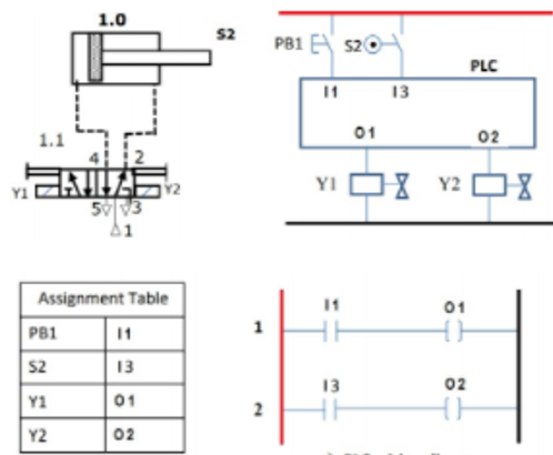 Solved With fluidsim pneumatic and electric circuit, PLC | Chegg.com