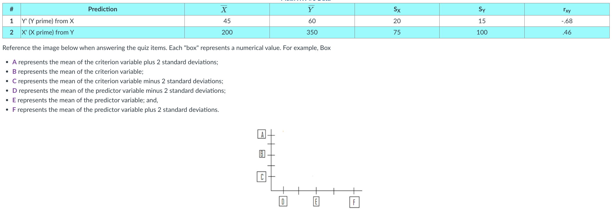 For #1, which variable would you put on the | Chegg.com