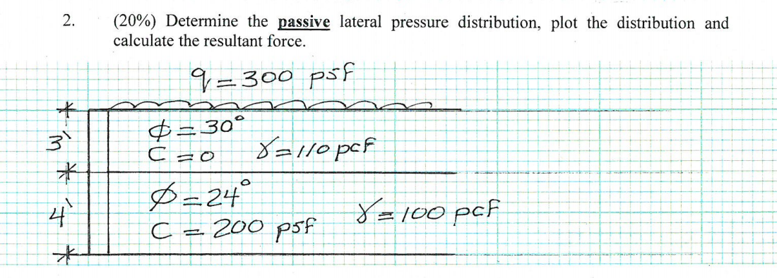 Solved 2. (20%) Determine the passive lateral pressure | Chegg.com