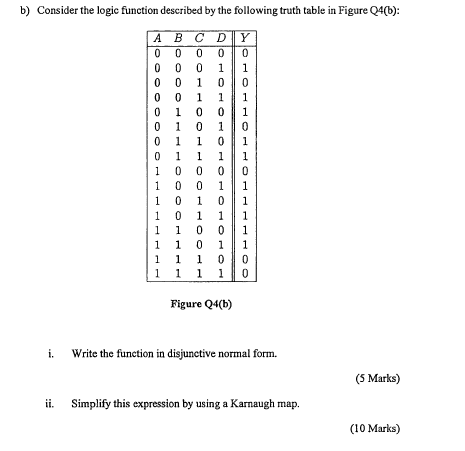 Solved b) Consider the logic function described by the | Chegg.com