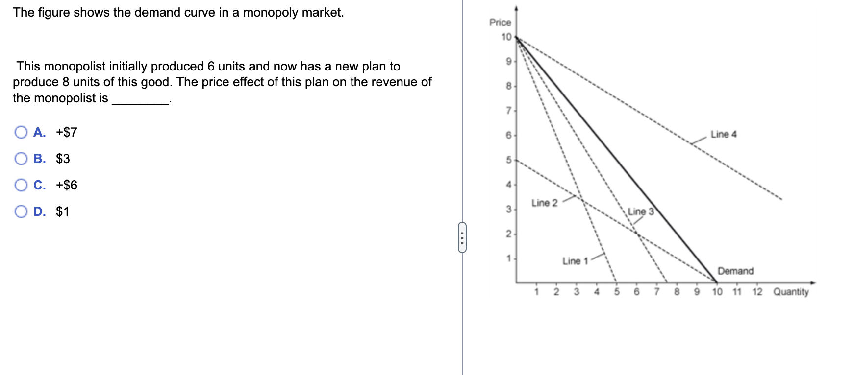 Solved The figure shows the demand curve in a monopoly | Chegg.com