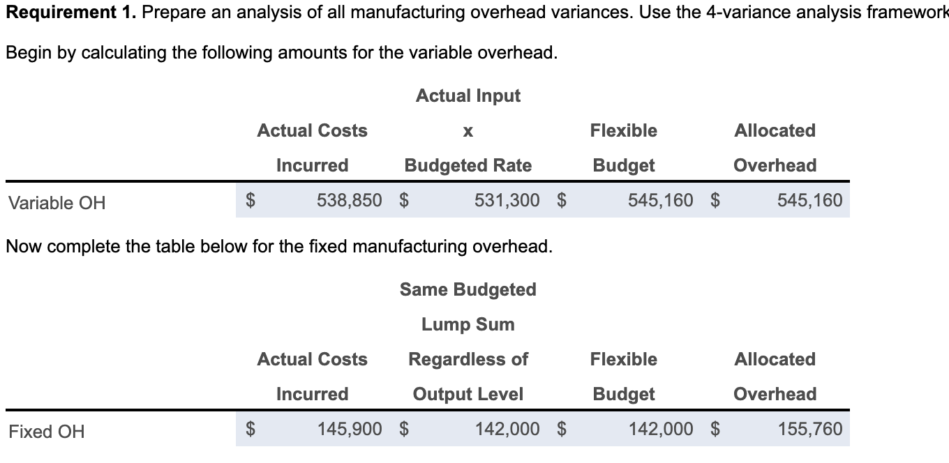 1. Prepare an analysis of all manufacturing | Chegg.com