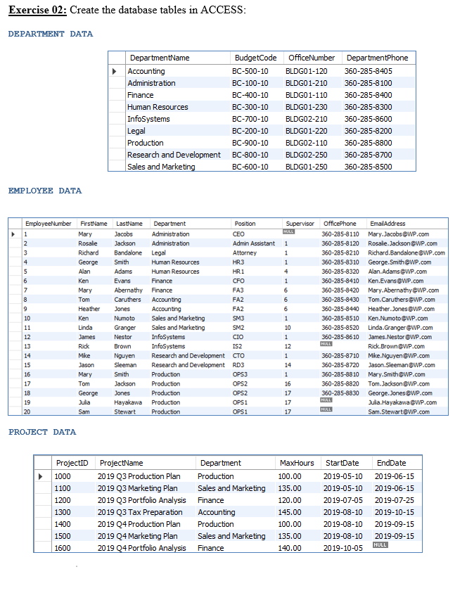 Employee Data Project Data Assignment Data