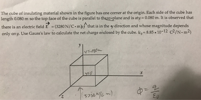 Solved The cube of insulating material shown in the figure | Chegg.com