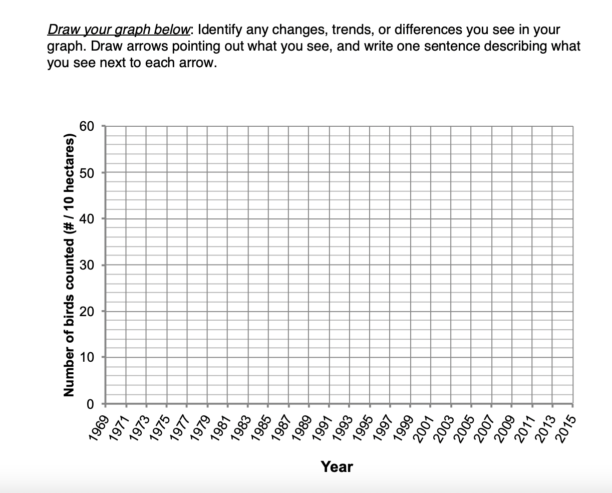 Solved 1. ﻿Least Flycatcher:Explanation:1969 ﻿to 1981: There | Chegg.com