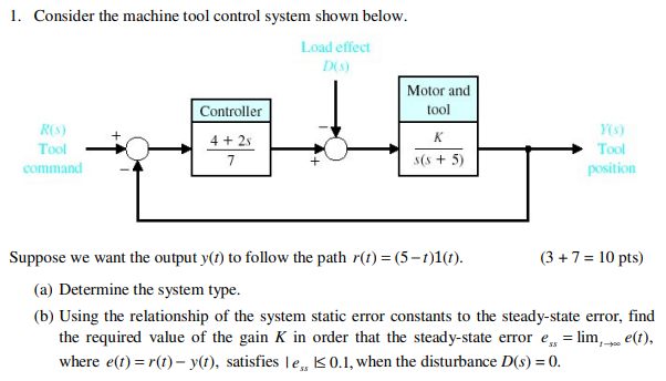 Solved 1. Consider the machine tool control system shown | Chegg.com