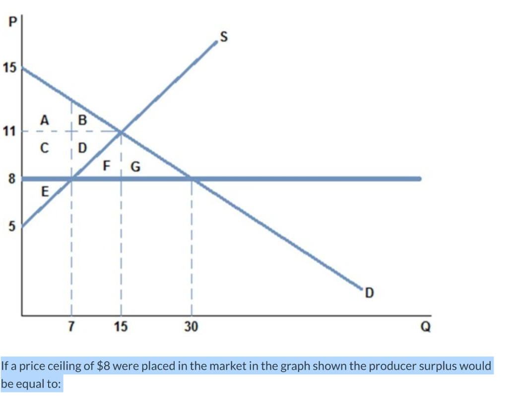 Solved If a price ceiling of $8 were placed in the market in | Chegg.com