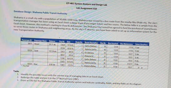 CIT-461 System Analysis and Design Lab Lab Assignment | Chegg.com