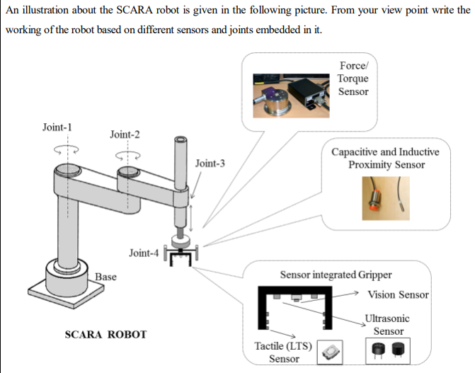 Scara Robot Diagram Scara Robot Diagram