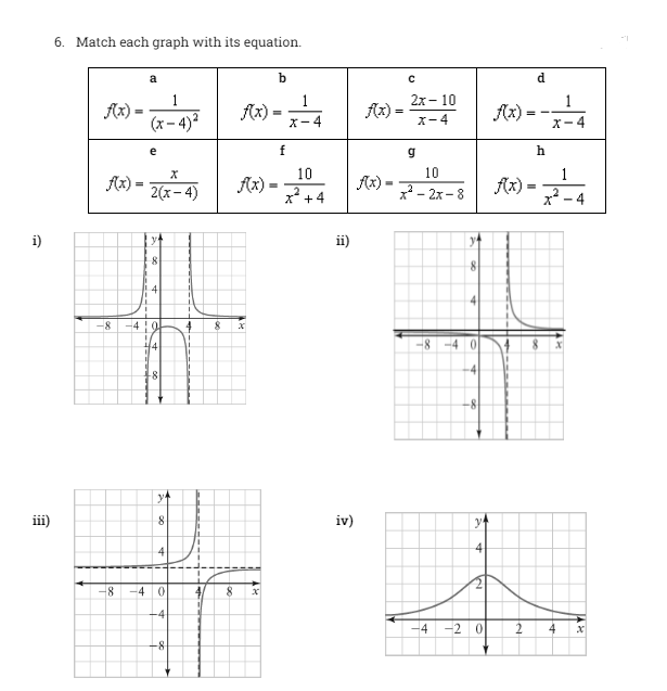 Solved 6. Match each graph with its equation. a b с d 1 f(x) | Chegg.com