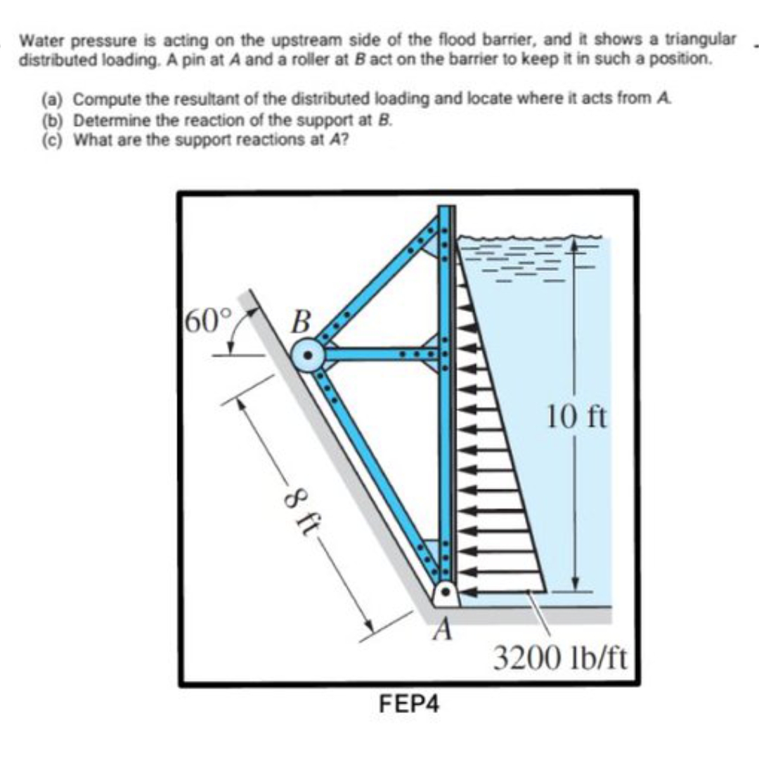 Solved Water pressure is acting on the upstream side of the | Chegg.com